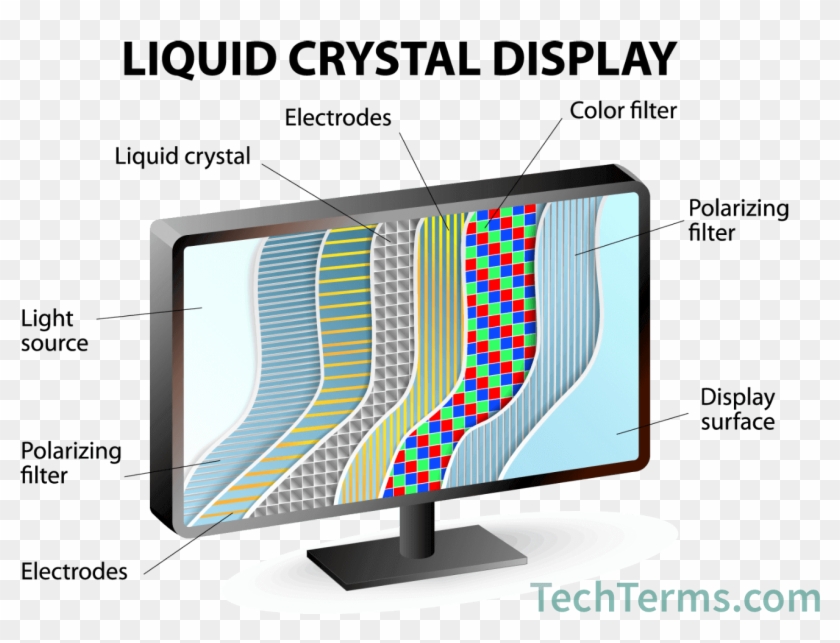 Lcd Diagram With Individual Layers - Monitor Liquid Crystal Display, HD ... Lcd Diagram With Individual Layers - Monitor Liquid Crystal Display, HD ...