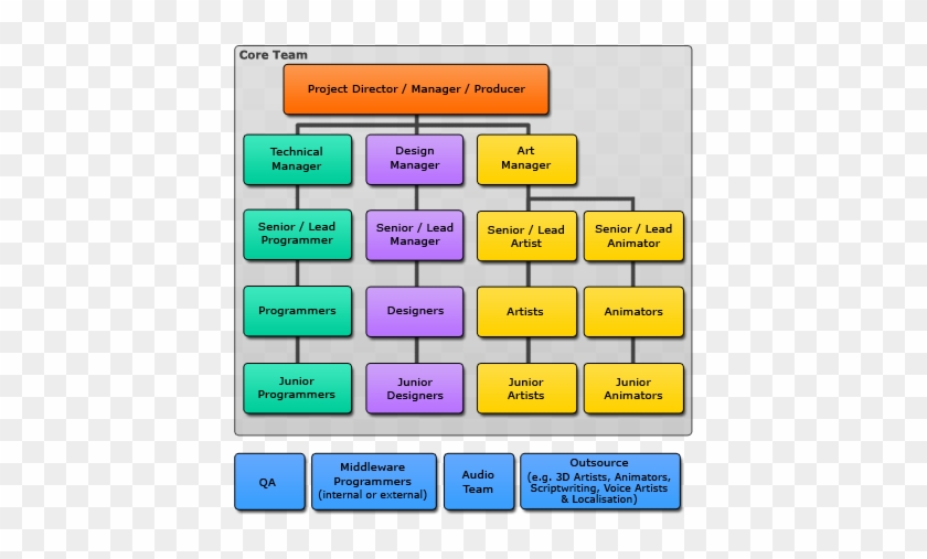 Square Enix Management Photo - Game Development Organizational ... Square Enix Management Photo - Game Development Organizational ...