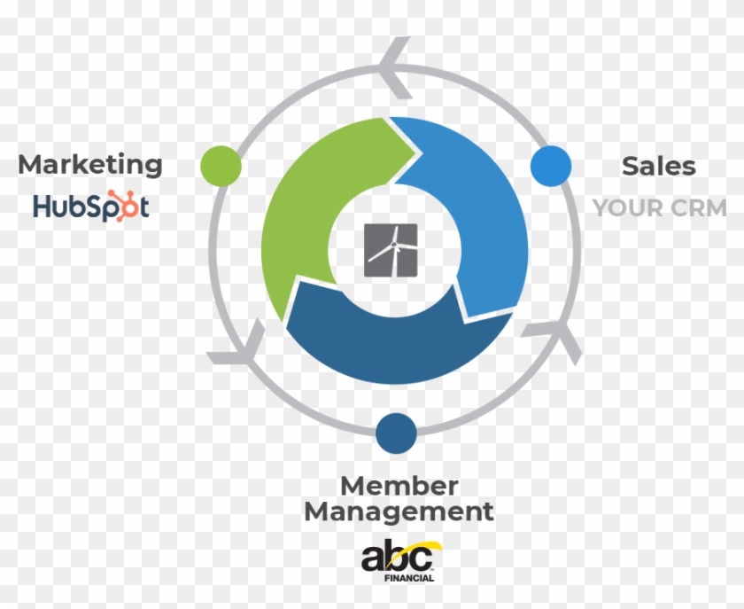 An Integrated System, As Easy As Abc - Circle, HD Png Download ...
