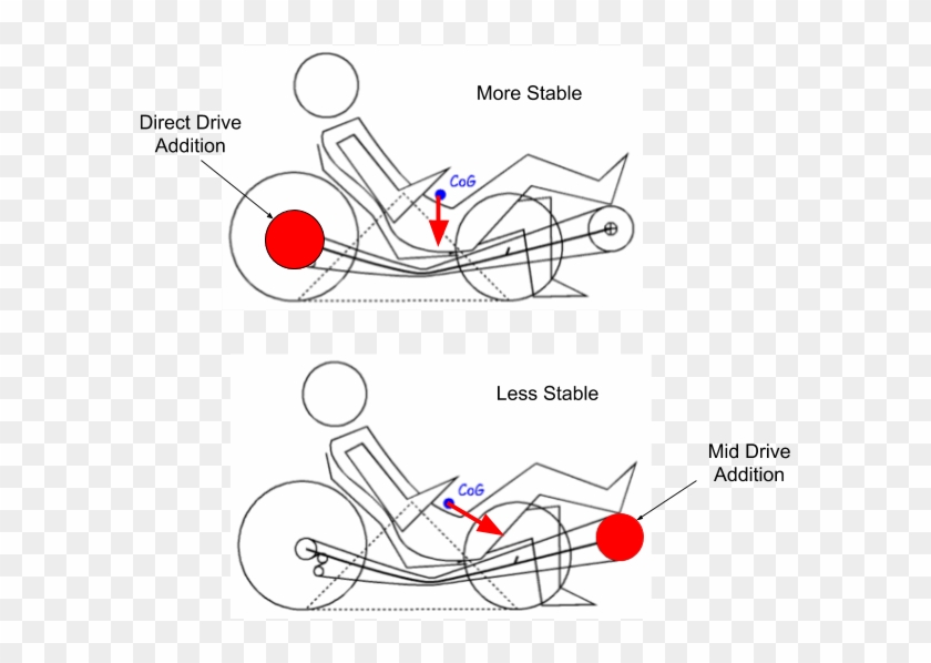 Why I Hate M - Pedal Assist Motor Diagram, HD Png Download - 624x517 ...