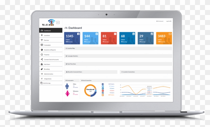 Wifi Roi Dashboard - Social Powered Wifi Dashboard, HD Png Download ...