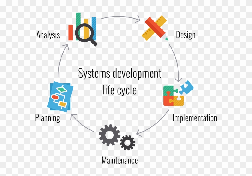 Software Development - System Development Life Cycle Icon, HD Png ...