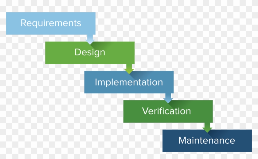 How To Use Waterfall Approach In Outsourcing Software - Waterfall ...