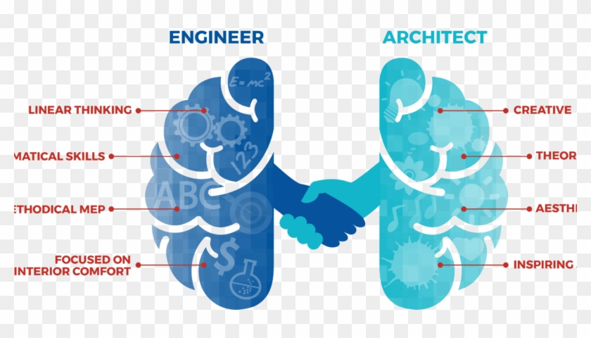 Engineer Brain Vs Architect Graphic - Left Right Brain Illustration, HD ...