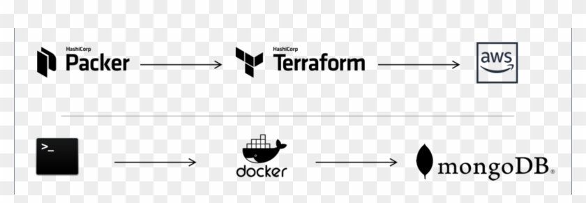 Deploy A Mongodb Replica Set In A Devops Fashion Style - Mongodb, HD ... Deploy A Mongodb Replica Set In A Devops Fashion Style - Mongodb, HD ...