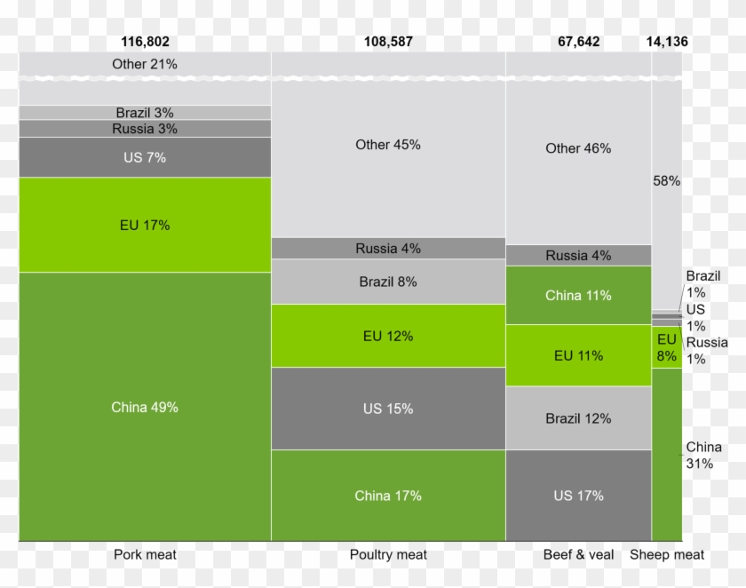 Marimekko Chart - Think Cell Heat Map, HD Png Download - 1923x1440 ...