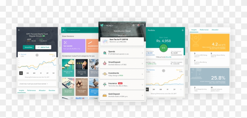 Etmoney App Features - Investment Dashboard Web App, HD Png Download ...