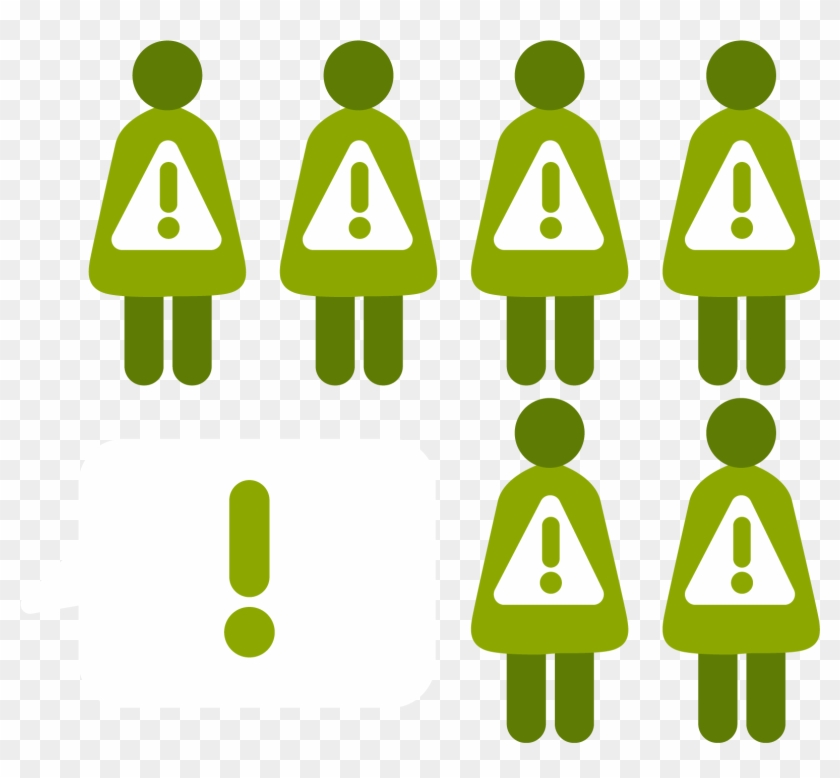 Identify High Risk Groups - Risk Groups, HD Png Download - 1587x1395 ...