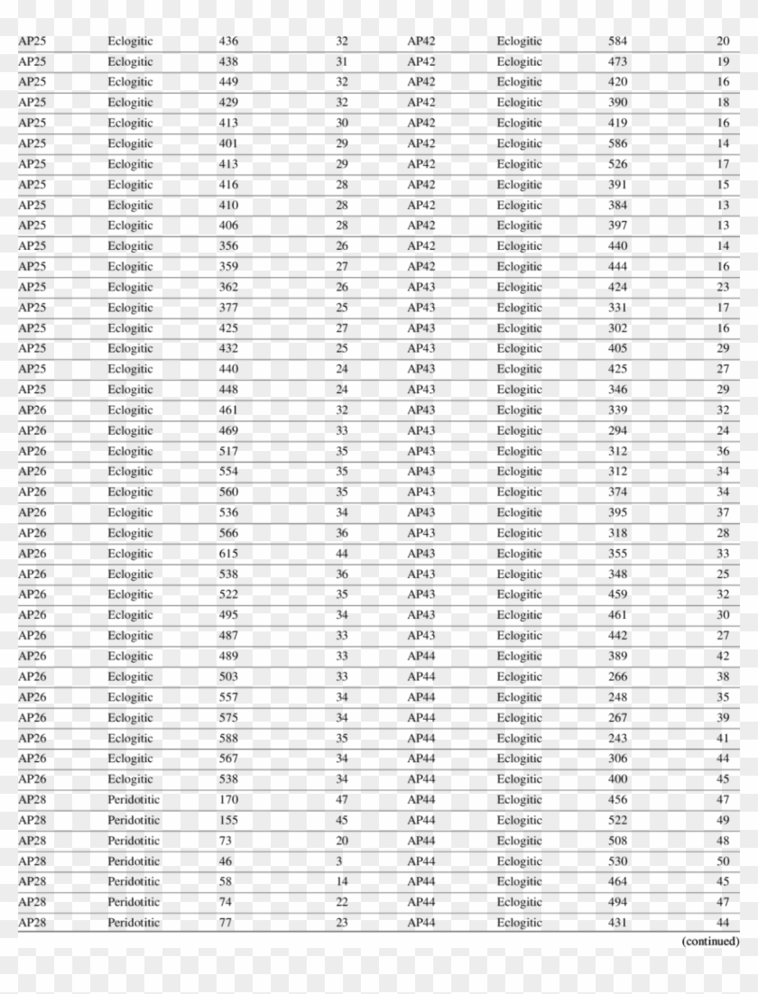 Premier Diamond Measurements Of Nitrogen Abundance - Monochrome, HD Png ...