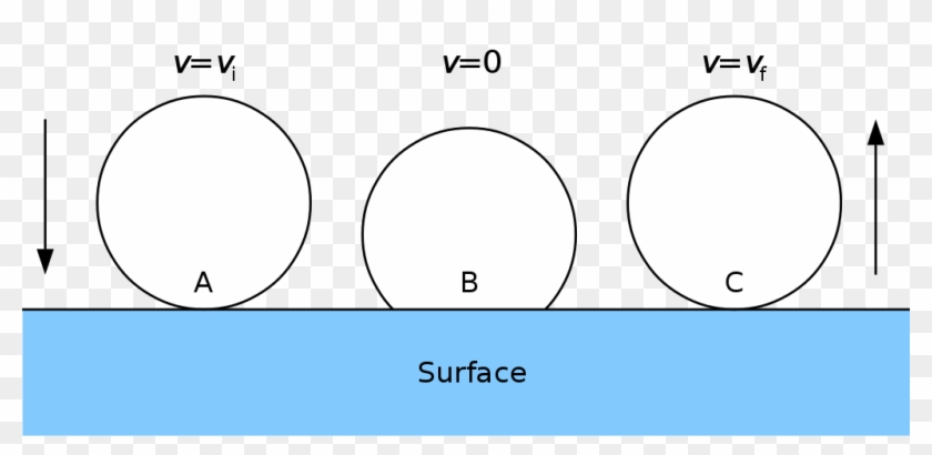 Bouncing Ball Compression And Decompression - Bouncing Ball Compression ...