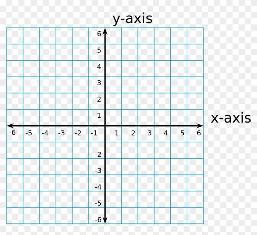 2d Cartesian Coordinates Point On A Coordinate Plane HD Png Download 2d Cartesian Coordinates Point On A Coordinate Plane HD Png Download