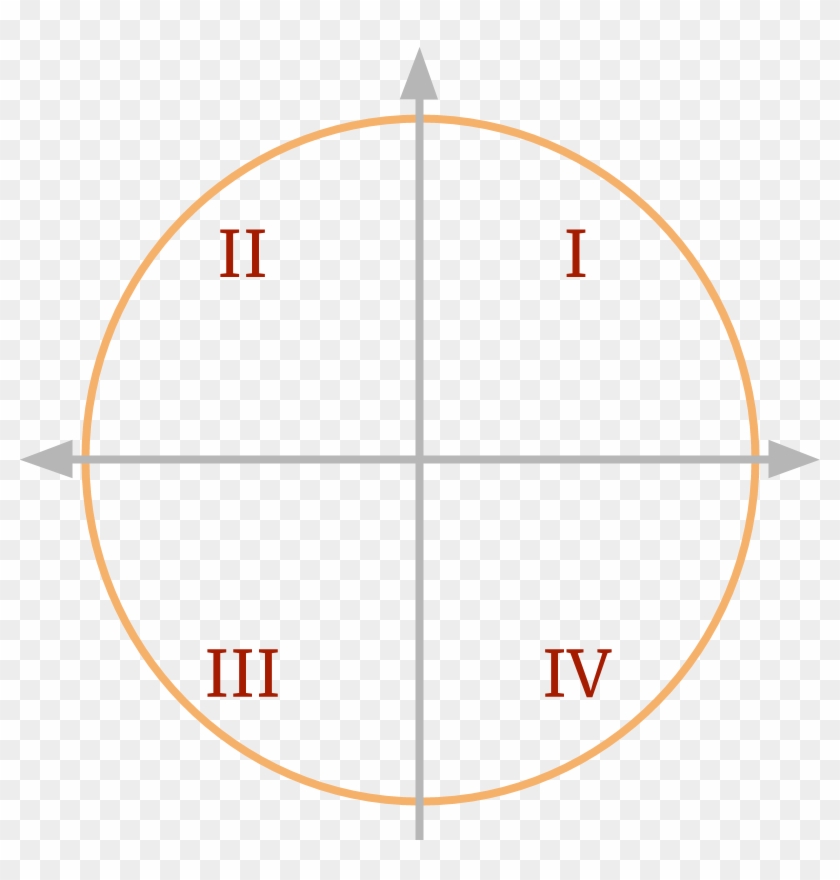 Quadrants In 2d Coordinate Plane - Circle, HD Png Download - 800x800 ...
