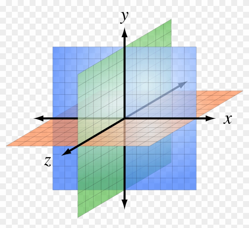 3d Coordinate System, HD Png Download - 1024x1024(#5220507) - PngFind