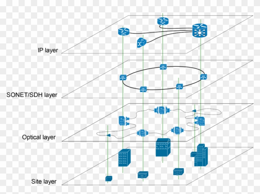 A Typical Multi-layer Network - Overlay Netzwerk, HD Png Download ...