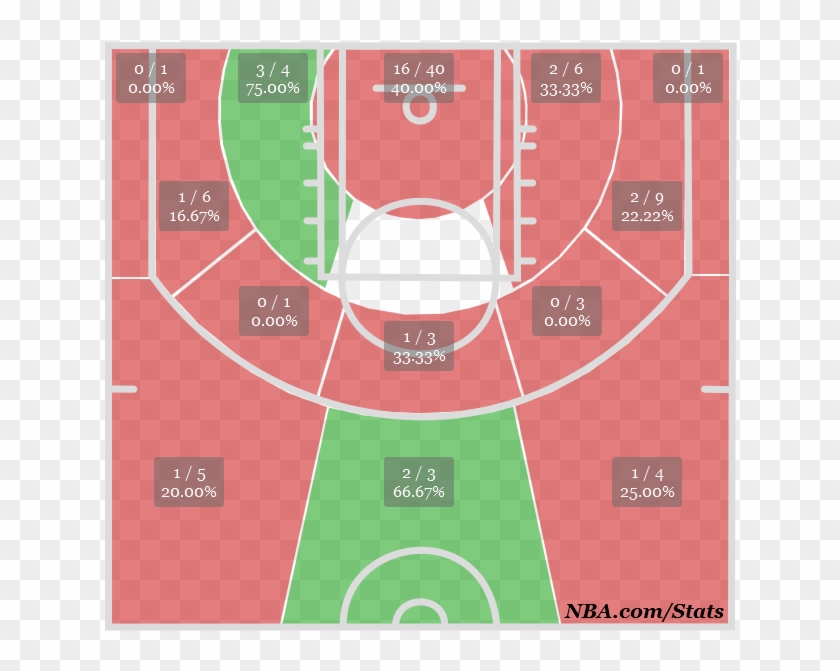 Image - Nba 16 Foot Lane, HD Png Download - 652x613(#5274390) - PngFind