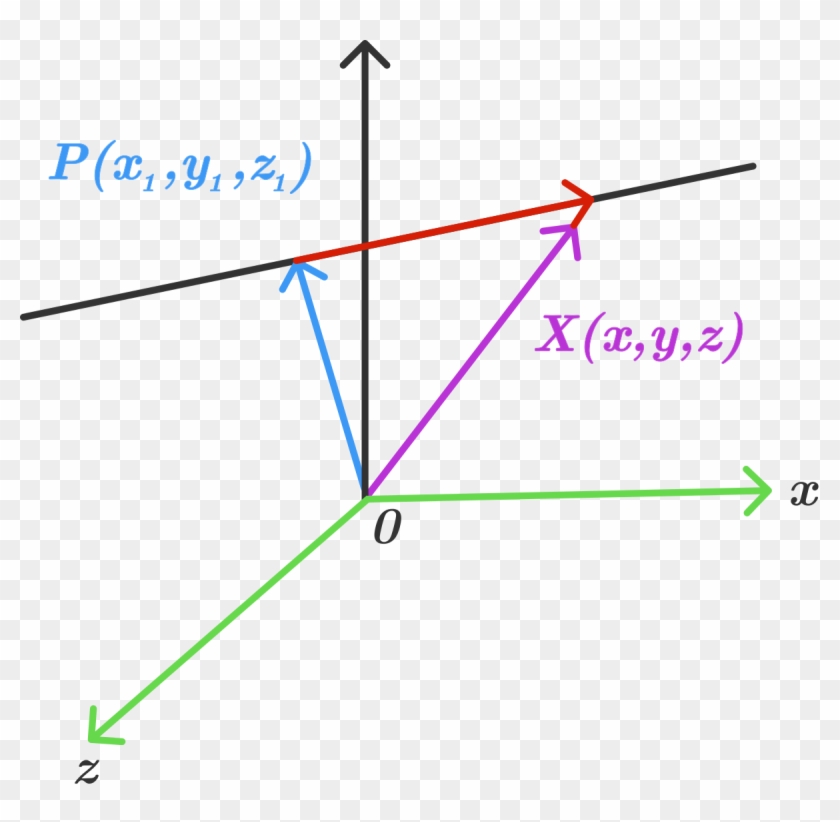 Geometric Line Png - Equation Of Line In 3d, Transparent Png ...