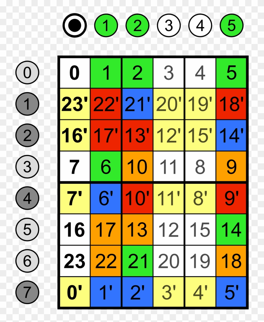 Full Octahedral Group - Sudoku, HD Png Download - 824x1024(#5309028 ...