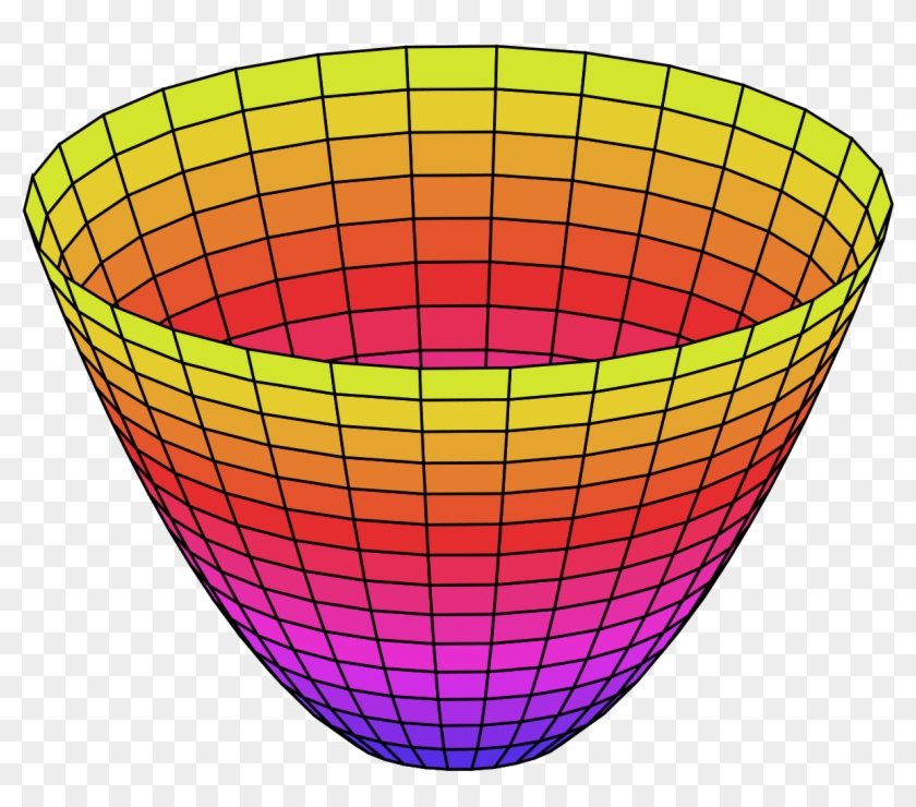 Parabolic Reflector Wikipedia - 3d Paraboloid, HD Png Download ...