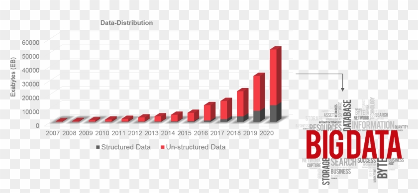 Growth Of Unstructured Data - Big Data Growth 2018, HD Png Download ... Growth Of Unstructured Data - Big Data Growth 2018, HD Png Download ...