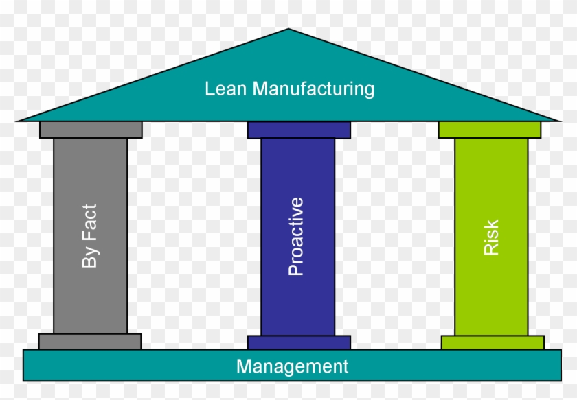 Pilares Del Lean - Pilares Del Lean Manufacturing, HD Png Download ...