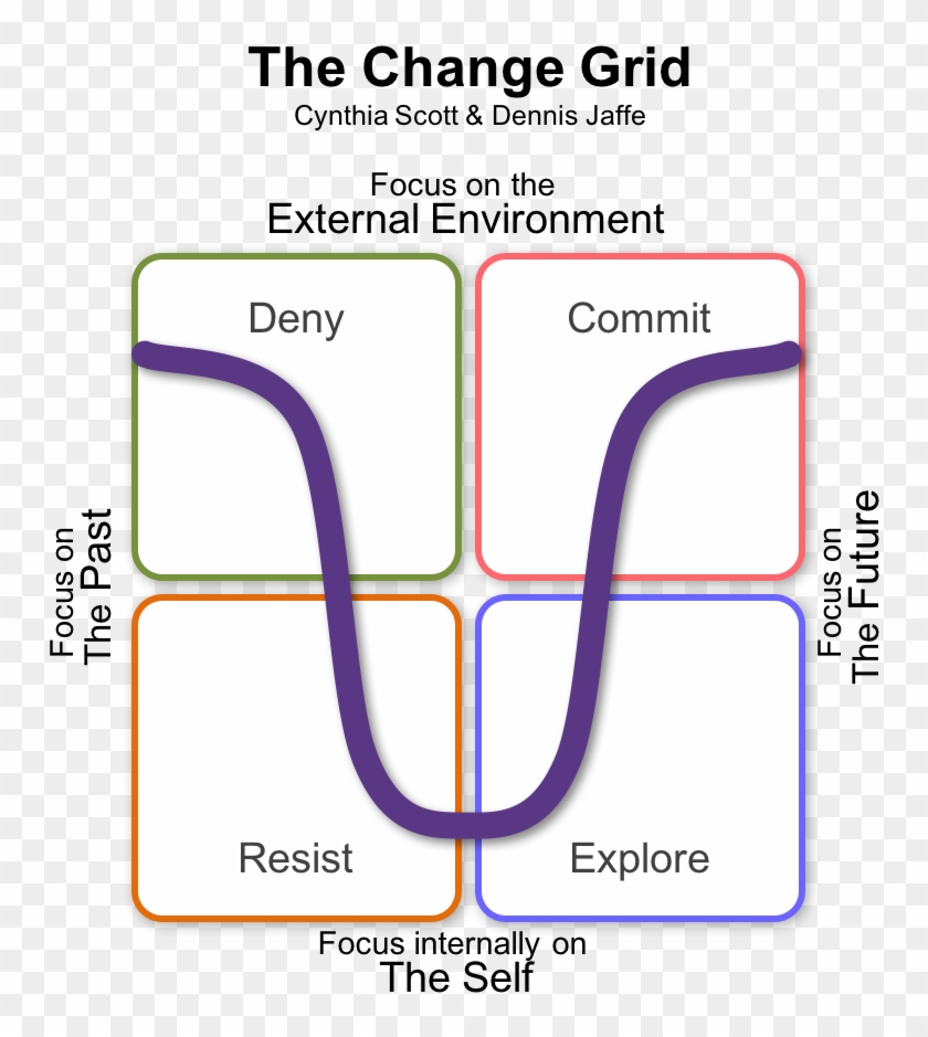 Scott & Jaffe Change Grid - Scott & Jaffe Change Curve, HD Png Download ...