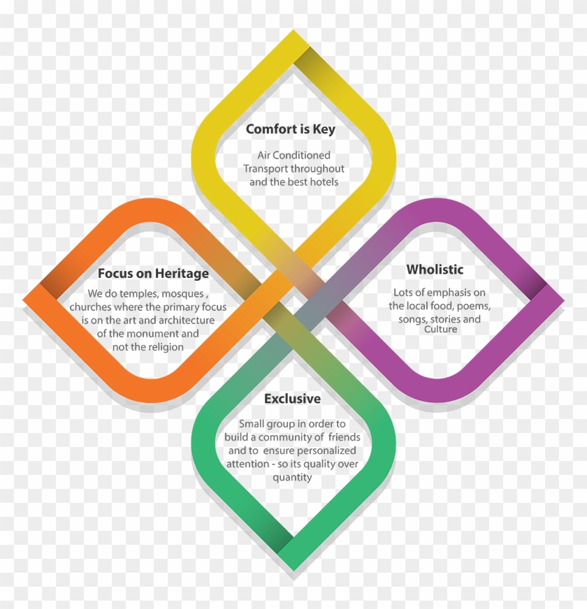 Our Guiding Principles - Vector Graphics, HD Png Download - 800x800 ...