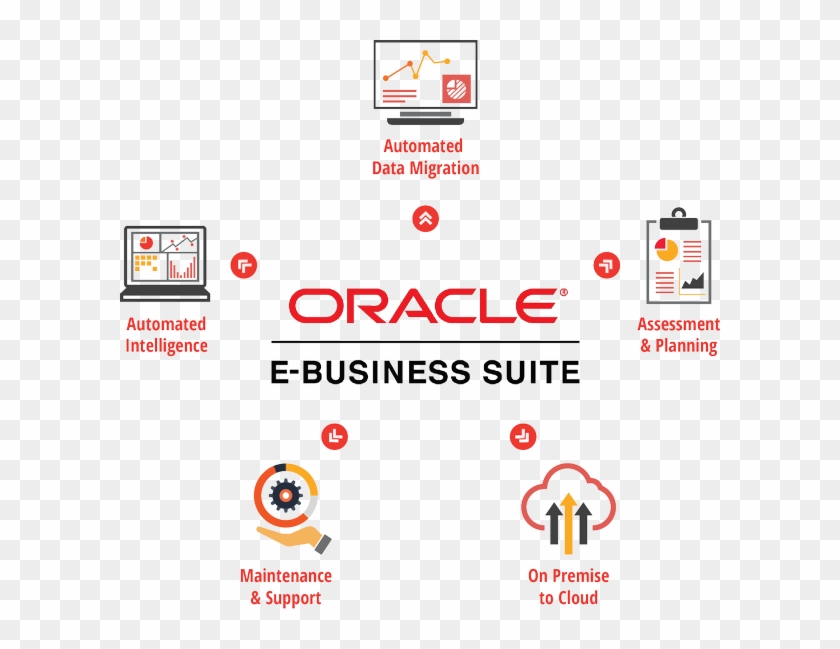 Oracle Construction And Engineering Logo, HD Png Download - 600x569 ...