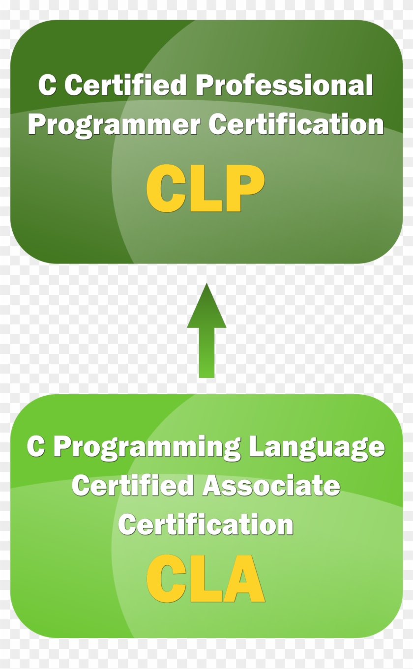 The First Path Covers The C Programming Language And - Parallel, HD Png Download - 1456x2056 ...