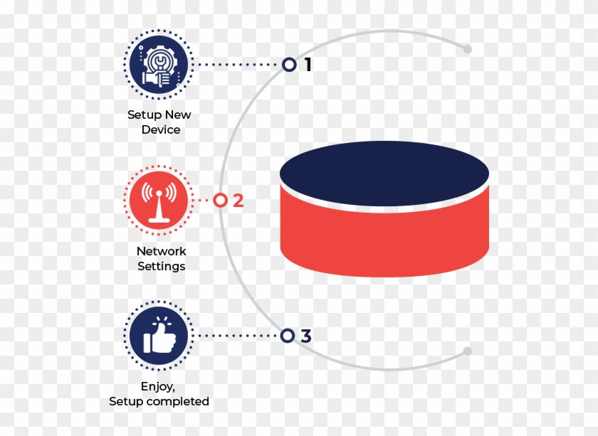 Setup Amazon Echo Dot - Circle, HD Png Download - 554x575(#5460312 ...