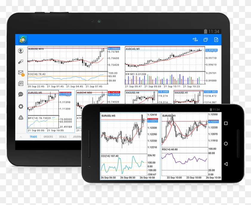 Metatrader 5 Android Build - Mt5 Ipad, HD Png Download - 800x606 ...