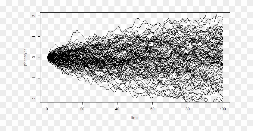 Plot Of Chunk Unnamed Chunk - Line Art, HD Png Download - 720x432 ...