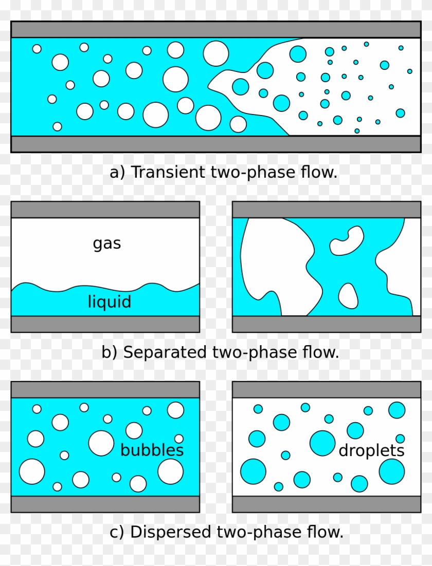 Two Phase Gas Liquid Flow, HD Png Download - 1200x1518(#5473020) - PngFind Two Phase Gas Liquid Flow, HD Png Download - 1200x1518(#5473020) - PngFind