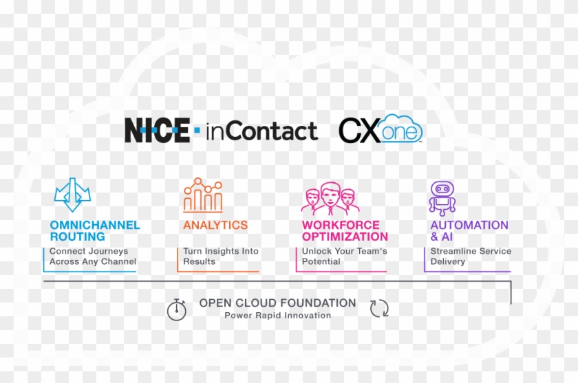 Call Center Png - Nice Incontact Cxone Logo, Transparent Png - 1312x808 ...