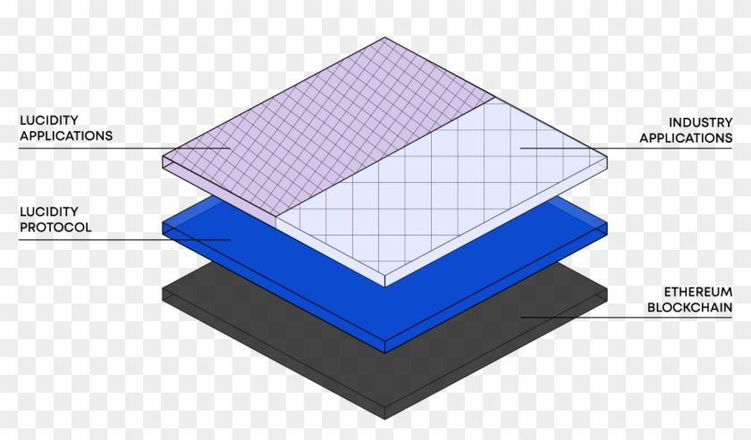 Layers - Architecture, HD Png Download - 1600x809(#5492023) - PngFind