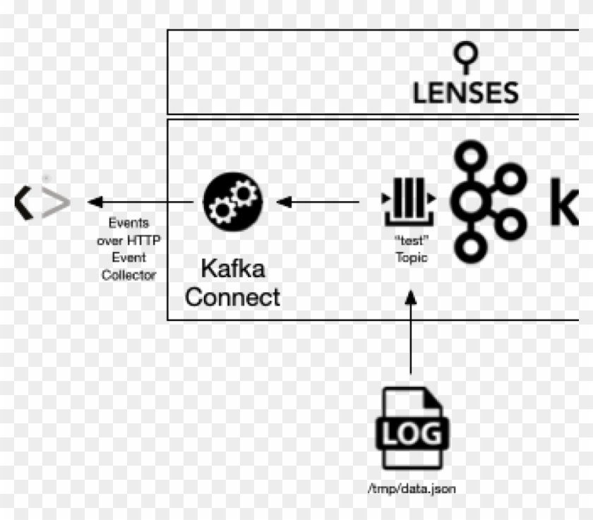 How To Get Data From A Apache Kafka Topic Into Splunk Apache Kafka Hd Png Download 978x978