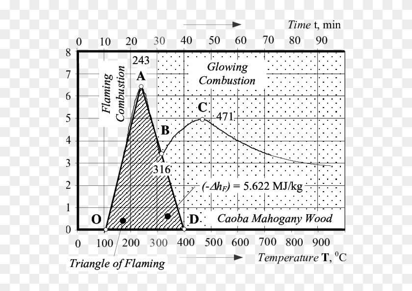 Definition And Assessment Of Specific Enthalpy Change Triangle HD Png Download 602x553 definition-and-assessment-of-specific-enthalpy-change-triangle-hd-png-download-602x553