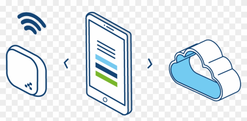 A Bluetooth-equipped Device Like A Smartphone Can “see” - Bluetooth Low ...