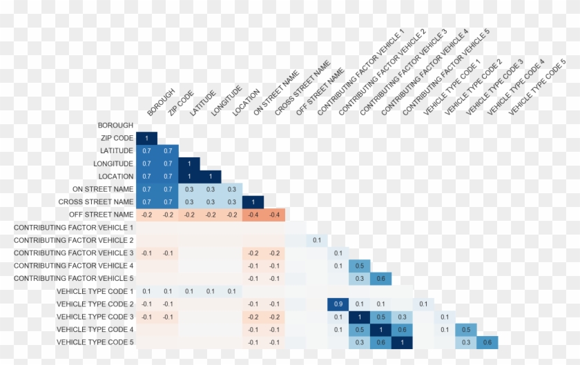 The Package Exposes A Series Of Top-level Data Visualizations - Heatmap ...