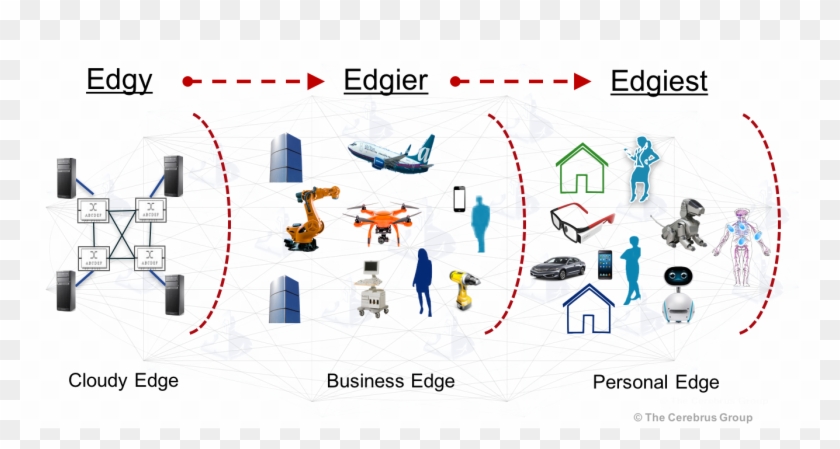 Edgy, Edgier, Edgiest - Boeing 737, HD Png Download - 1369x668(#5607479 ...