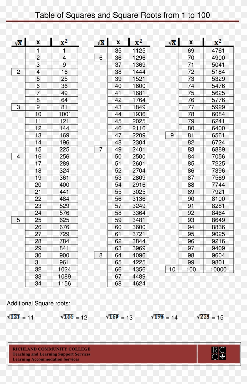 Kreat v T r l De Square Root Of 1 Leves Megnevel Harminc Kreat v T r l De Square Root Of 1 Leves Megnevel Harminc
