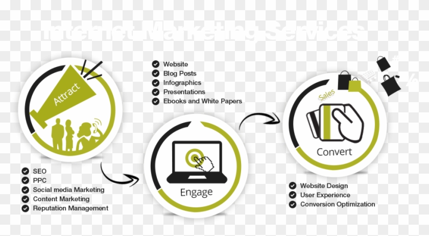 Infographics Software Development