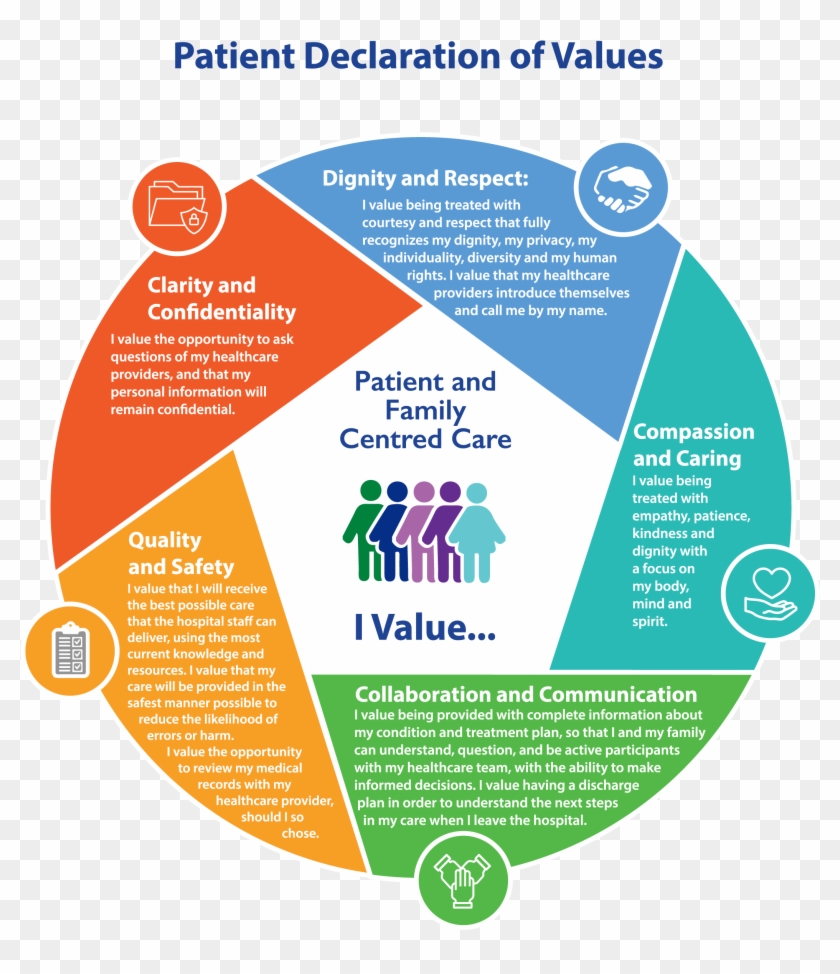 If You Have Any Trouble Viewing The Infographic, Please - Patient Care ...