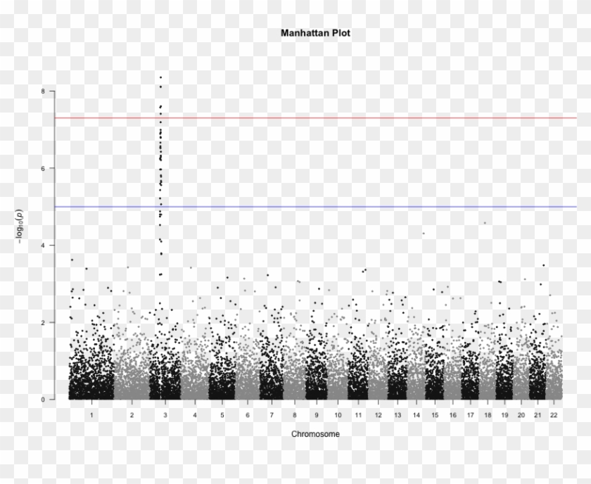 Let s Change The Colors And Increase The Maximum Y axis Plot HD Png Download 864x648 let-s-change-the-colors-and-increase-the-maximum-y-axis-plot-hd-png-download-864x648