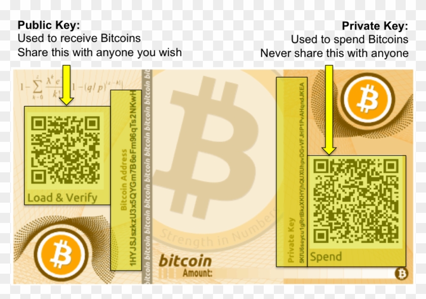 1026 X 689 0 - Bitcoin Used Private Key, HD Png Download - 1026x689 ...