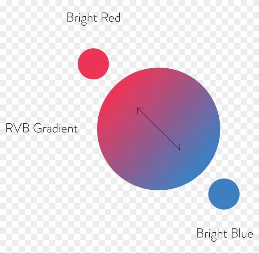 Gradient - Circle, HD Png Download - 1224x1142(#5706889) - PngFind