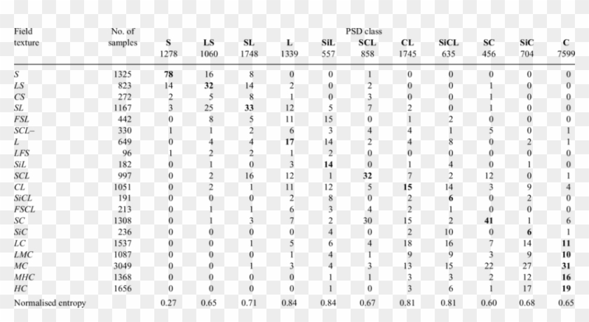 Contingency Table Showing The Percentage Of Particle-size - Particle ...