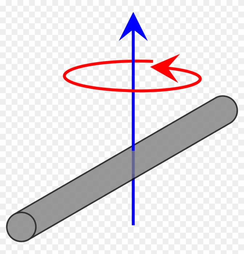 Physics Of Inertia - Rotating Rod, HD Png Download - 1200x1334(#5714520 ...