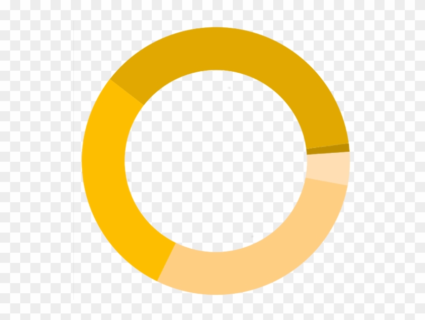 Percentage Of Revenue - Circle, HD Png Download - 560x552(#5739599 ...