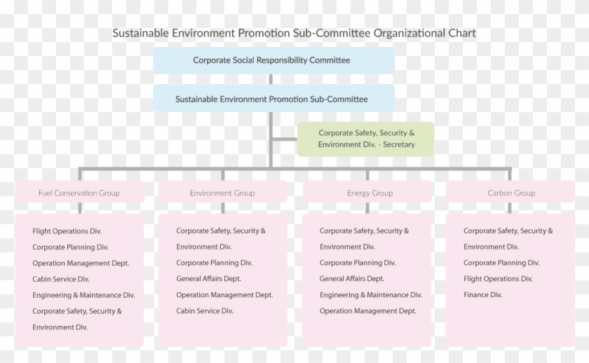 Eva Air Protects Mother Earth Alongside Our Customers, - Eva Air ...