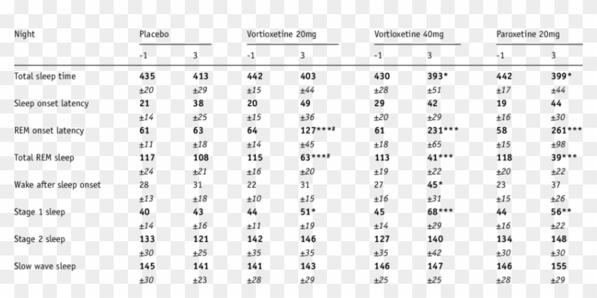 Psg Sleep Parameters - Beep Test Karakter, HD Png Download - 850x385 ...